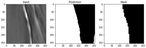 Interpreting 3d Seismic Data Automatically Using Amazon Sagemaker Aws