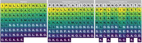 Types Of Ciphers A Complete Guide To Early And Modern Codes