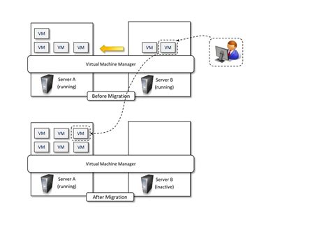 Ppt Mastering Cloud Computing Powerpoint Presentation Free Download