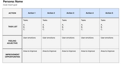 peer graded assignment 2 weekly challenge 3 create a user journey map