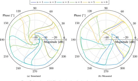 Figure 1 From Design Of Rf Self Interference Cancellation Circuit For