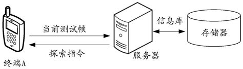 An Information Processing Method Device And Computer Readable Storage