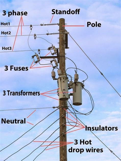 Power Pole Installation Diagram
