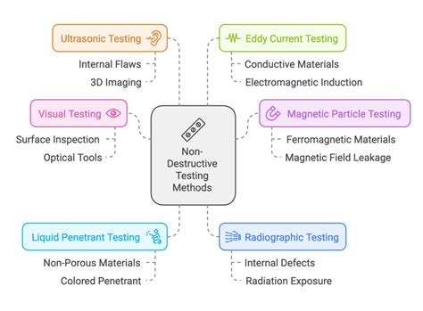 Non Destructive Testing Ndt Worktrek Non Destructive Testing Ndt Worktrek