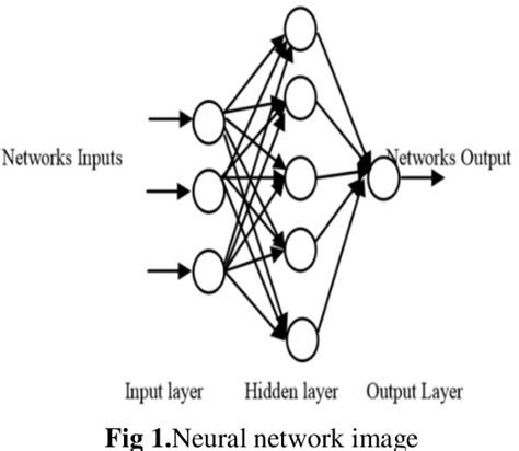 Figure 1 From Neural Network Based Lung Cancer Detection And Prediction Semantic Scholar