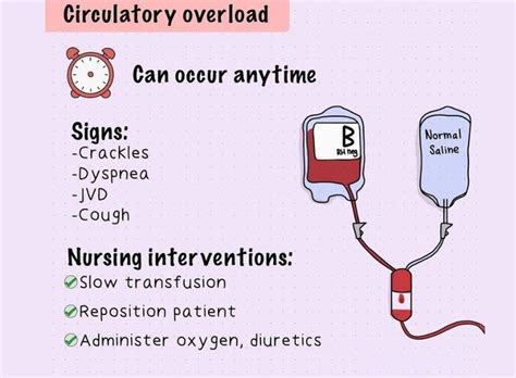 Circulatory Overload Medizzy