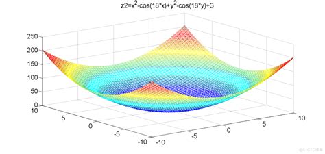 基于改进遗传算法和多目标决策的货位优化策略 Python 遗传算法做多目标优化lingjuli的技术博客51cto博客 基于改进遗传算法和多目标决策的货位优化策略 Python 遗传算法做多目标优化lingjuli的技术博客51cto博客