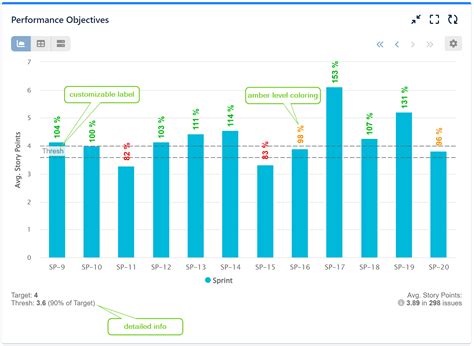 Warning Threshold I Customization I Performance Objectives For Jira App