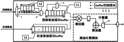 Flexibly Configurable Neural Network Computing Unit Computing Array