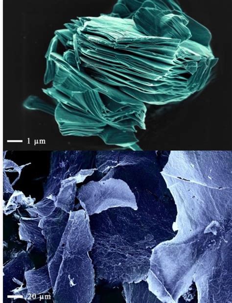 Mxene Powder And Max Phase Powder At ₹ 77777 Kg Carbide Powder In Mumbai Id 2851236426548