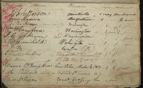 Albert H Small Declaration Of Independence Collection Albert And