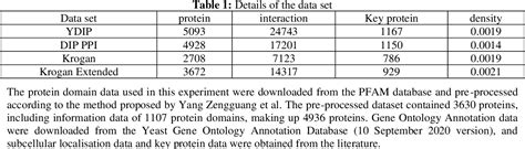 table 1 from utilizing ai enhanced multi omics integration for