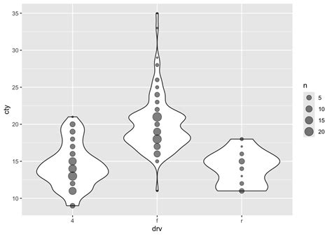 Scales Axes And Coordinate Systems Data Visualization