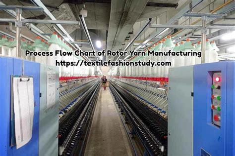 Process Flow Chart Of Rotor Yarn Manufacturing