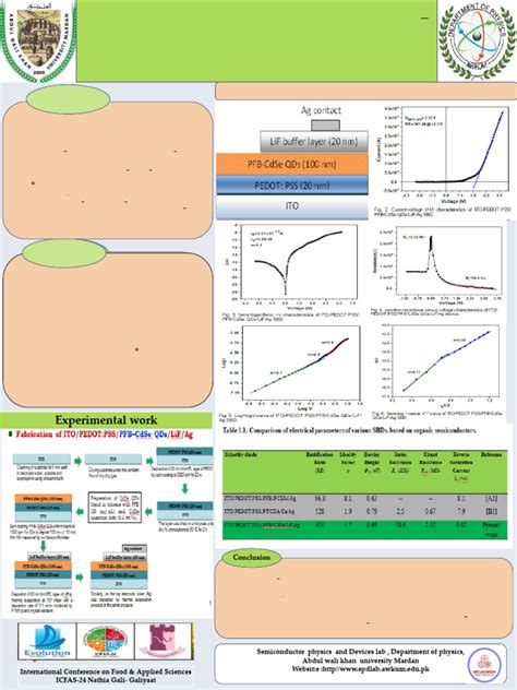 Poster Presentation Pdf Diode Rectifier