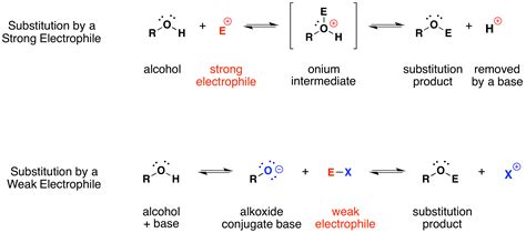 1010 Reactions Of Alkoxides Chemistry Libretexts