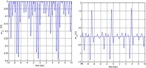 Equalization Control Of Nonlinear Systems By Discrete Models Of The