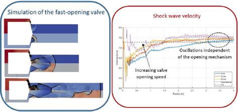 Jože Kutin On Linkedin Lmps Speed Fast Opening Valve