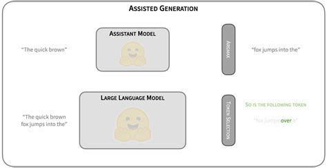 Llm Speculative Decoding