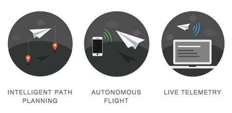 3d Robotics Launches Dronekit Its Api For Building Drone Apps Techcrunch