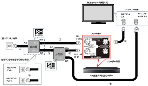 テレビ（ビエラ）のアンテナ接続の方法は テレビ Panasonic