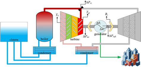 Adaptive Control Algorithms For Complex Dynamical Systems Iet Control Theory And Applications