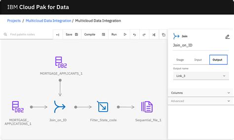 Data Threads Address Verification Interface By Katie Le Ibm Data Science In Practice Dec