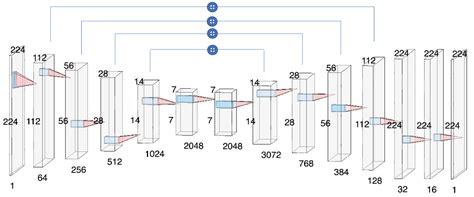 Applied Sciences Free Full Text Using Convolutional Encoder Networks To Determine The