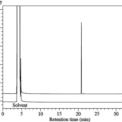 Gas Chromatograms Of Extracts Of Volatiles Produced By Adult Males And