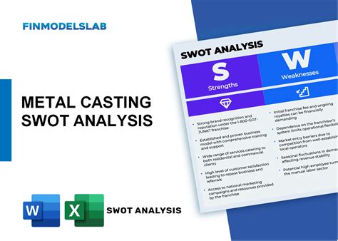 Metal Casting Swot Analysis 2025