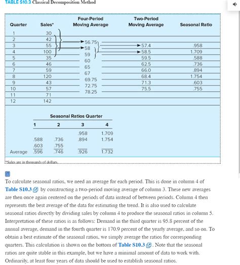 Use The Classical Decomposition Method To Forecast Average Demand
