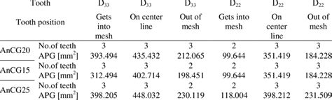 contact parameters for noncircular gears designed with variable
