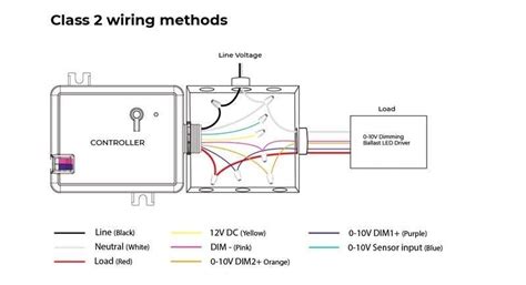 Lumos Controls 0 10v Wiring Its Not As Difficult As You Think