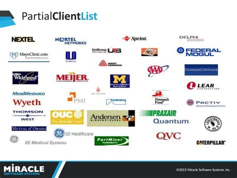 About Miracle Software Systems Pdf