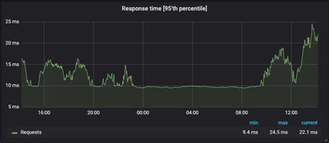Project Dashboard — Polymorphic Model In Dynamodb By Kamil