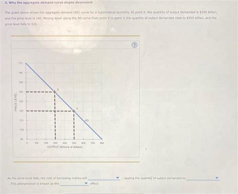 Solved 3 Why The Aggregate Demand Curve Slopes Downward The