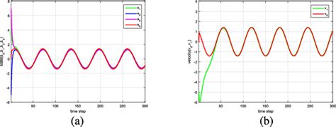figure 3 from data based output synchronization of multi agent systems