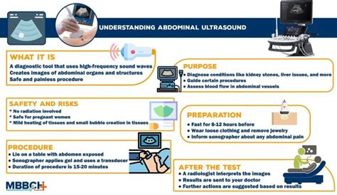 Complete Guide To Abdominal Ultrasound Procedure Risks And Preparation