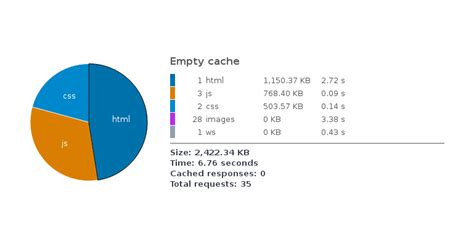 socket lifetime and its effect on privacy · issue 387 · pyllyukko user