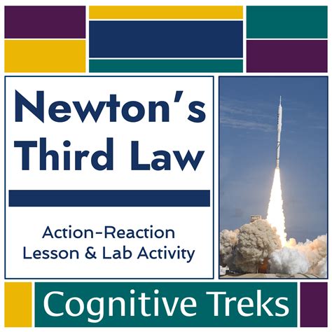 Physics Cer Inertia Lab Newtons First Law Of Motion Inertia Lesson