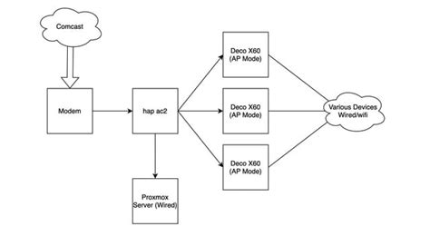 problem with merging 2 internet line r mikrotik