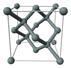 The Youngs Modulus Of Silicon