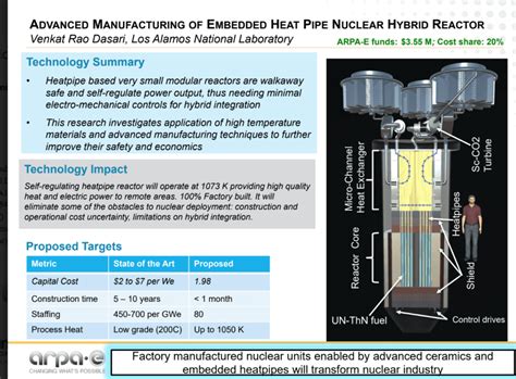 Doe Funds 2022 First Demo For Factory Mass Producible Nuclear Power