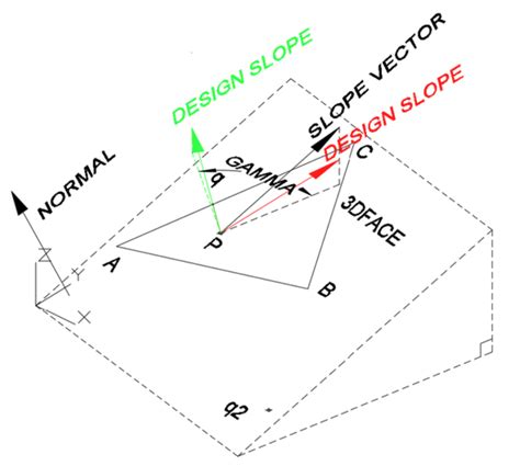 help needed lisp routine for creating 3d polylines with specified slope