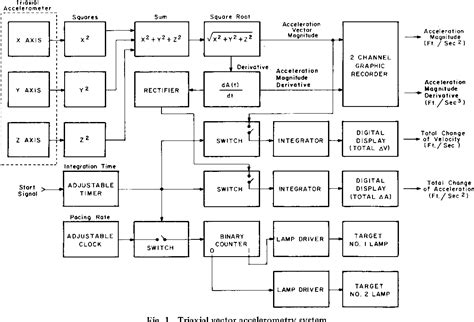 Figure 1 From Triaxial Vector Accelerometry A Method For Quantifying
