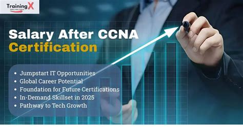 Salary After Ccna Certification 2025 Career Guide