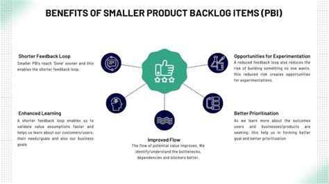 Softgile On Linkedin Agiledevelopment Scrum
