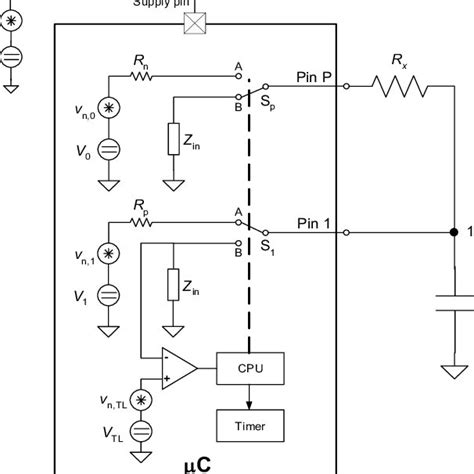 Direct Resistive Sensor To Microcontroller Interface Including Noise Download Scientific