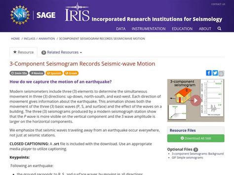 Iris 3 Component Seismogram Records Seismic Wave Motion Instructional
