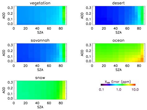 Remote Sensing Special Issue Atmospheric Remote Sensing